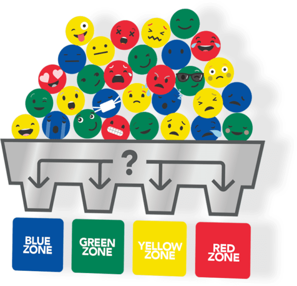 Zones of Regulation Framework | The Regulation Skills Experts