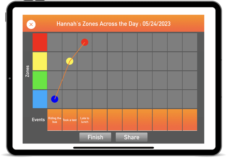 Zones of Regulation Apps | The Zones of Regulation