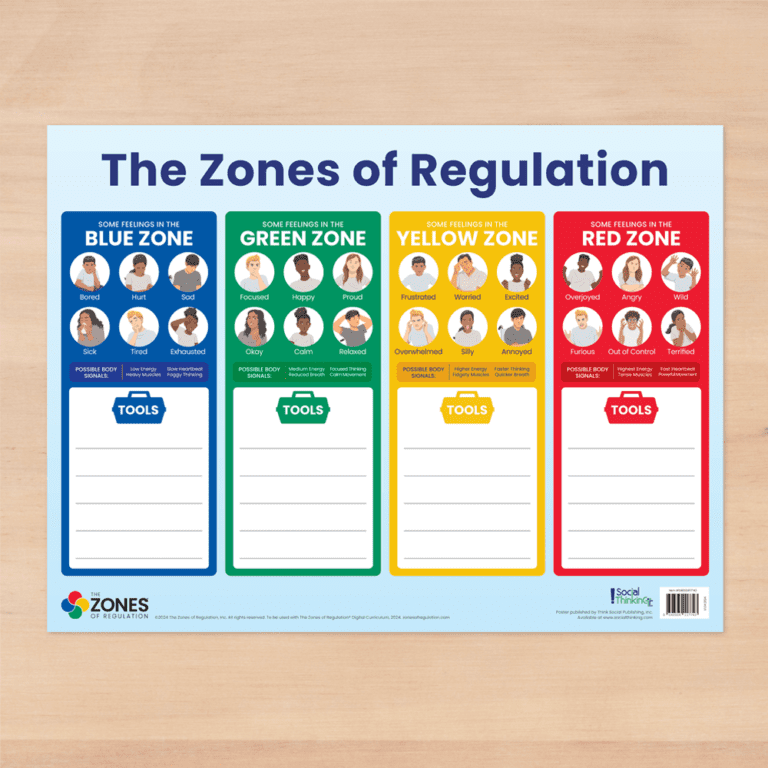 Resources | The Zones of Regulation