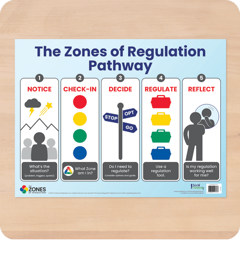 Zones of Regulation Hands-On Tools
