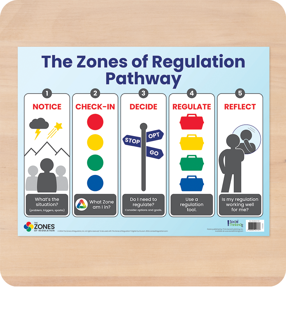 Zones of Regulation Hands-On Tools